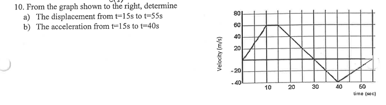Solved 10. From the graph shown to the right, determine a) | Chegg.com