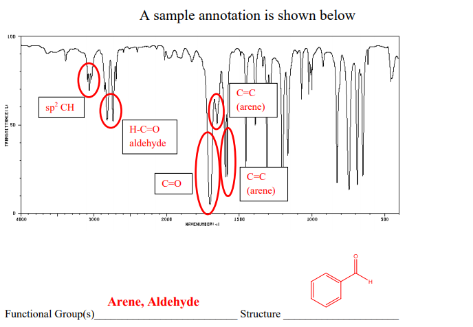 Solved In this exercise, you will be given the IR spectra | Chegg.com