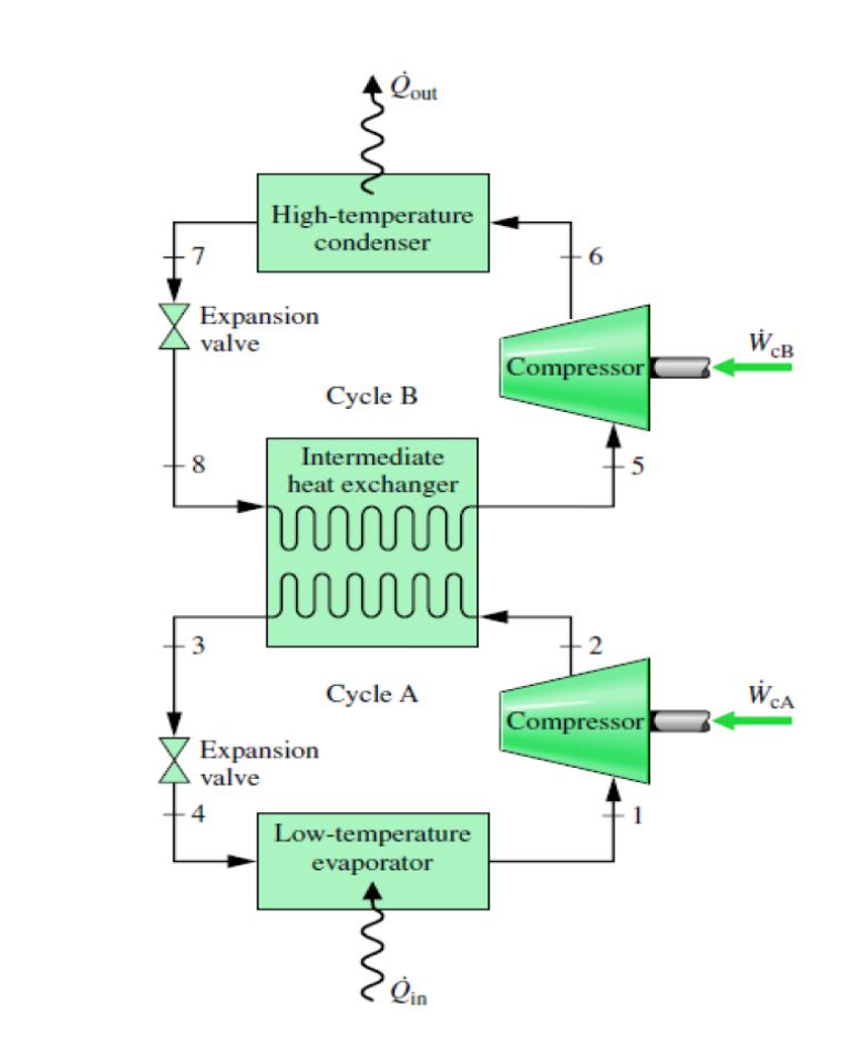 Solved Consider a cascaded refrigeration system operating | Chegg.com