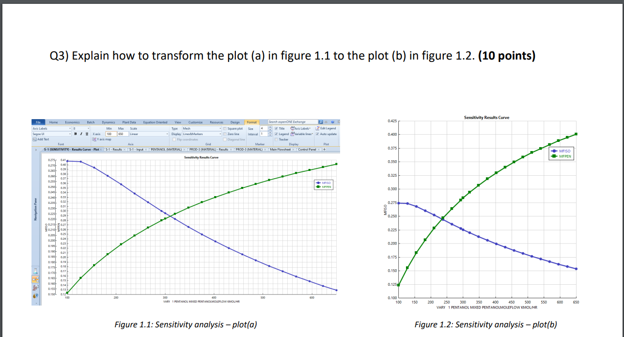 Solved Q3) Explain how to transform the plot (a) in figure | Chegg.com