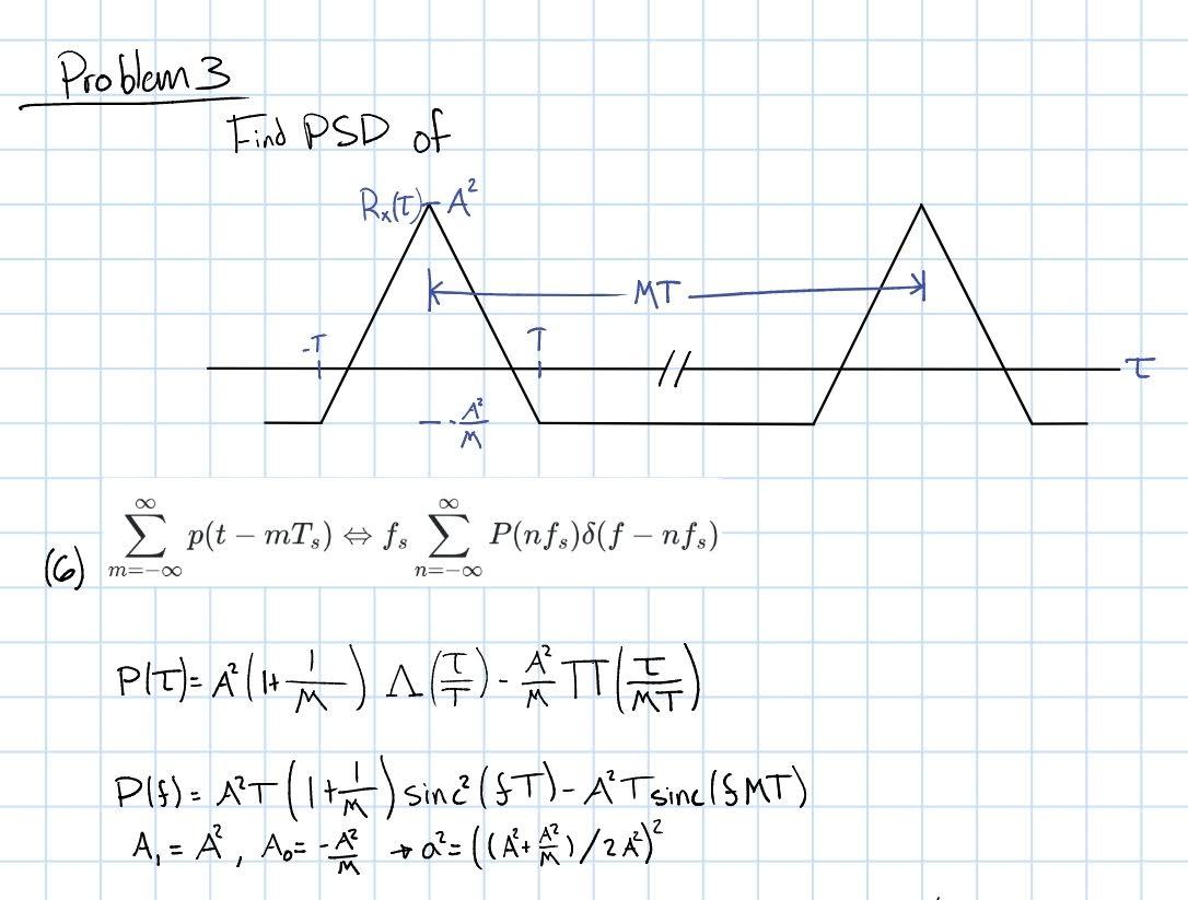 Solved Find The Power Spectral Density Corresponding To The
