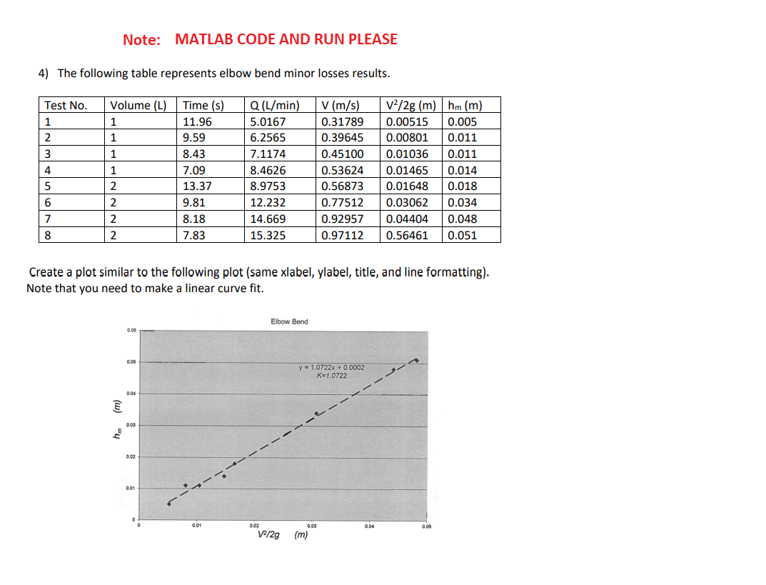 Solved Note: MATLAB CODE AND RUN PLEASE 4) The following | Chegg.com
