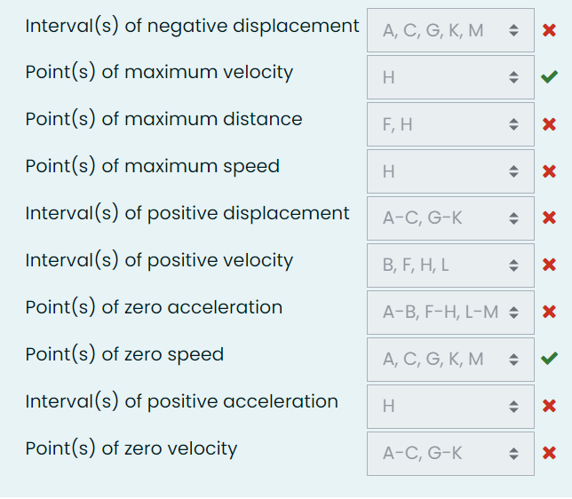 Solved The above image is an angular displacement graph of | Chegg.com