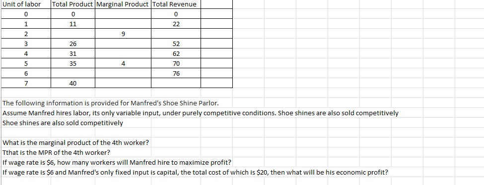 Solved The following information is provided for Manfred's | Chegg.com