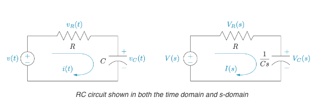 Solved RC circuit shown in both the time domain and | Chegg.com