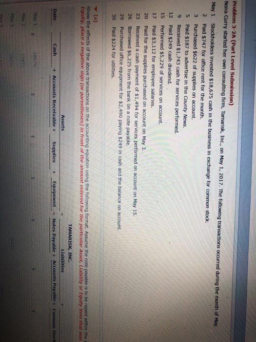 Solved Problem 3-2A (Part Level Submission) Nona Curry | Chegg.com
