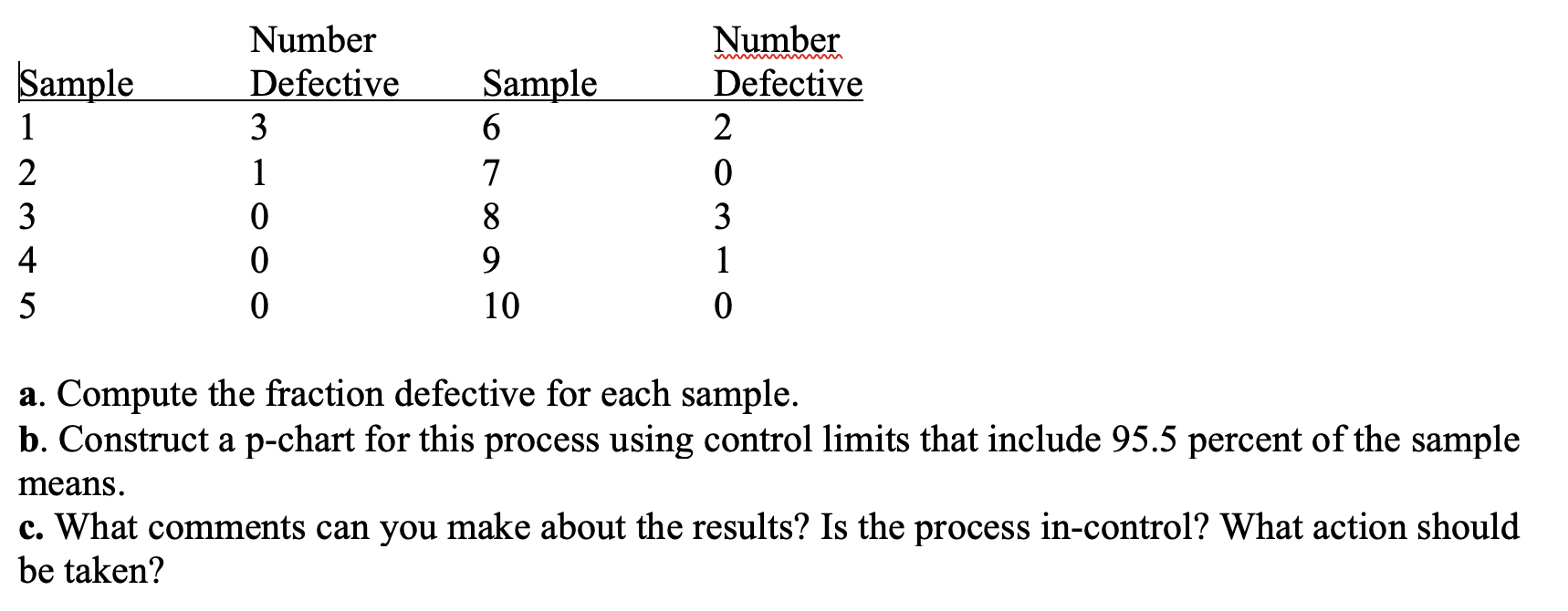 Solved wi Sample 1 2 3 4 5 Number Defective 3 1 0 0 0 Sample | Chegg.com