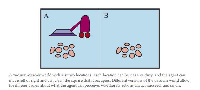 Solved Consider the vacuum-world problem defined in Figure | Chegg.com
