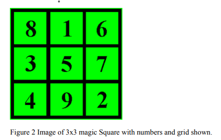 Solved C# GUI Program: This is magic square. Magic squares | Chegg.com
