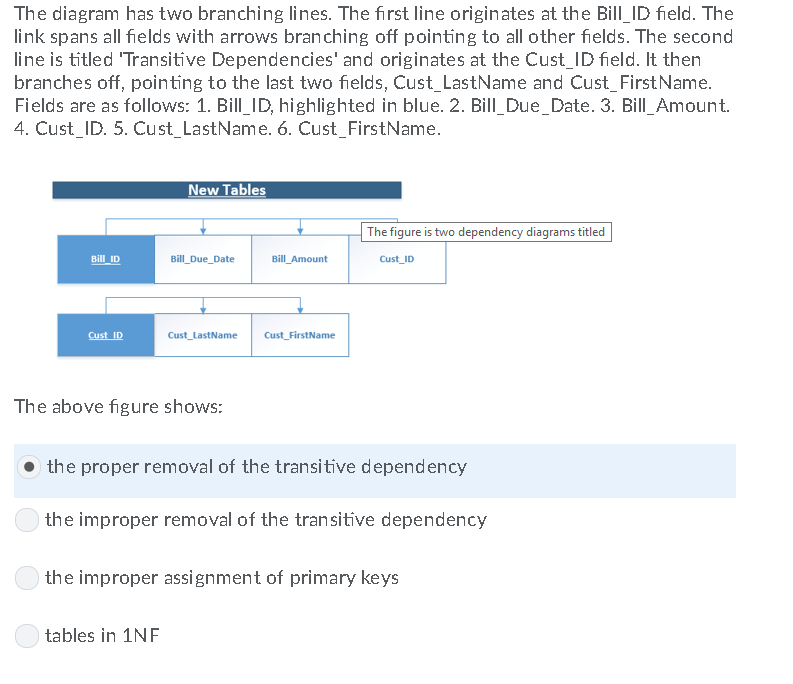 Solved The diagram has two branching lines. The first line | Chegg.com