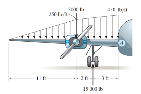 Solved The dead-weight loading along the centerline of the | Chegg.com