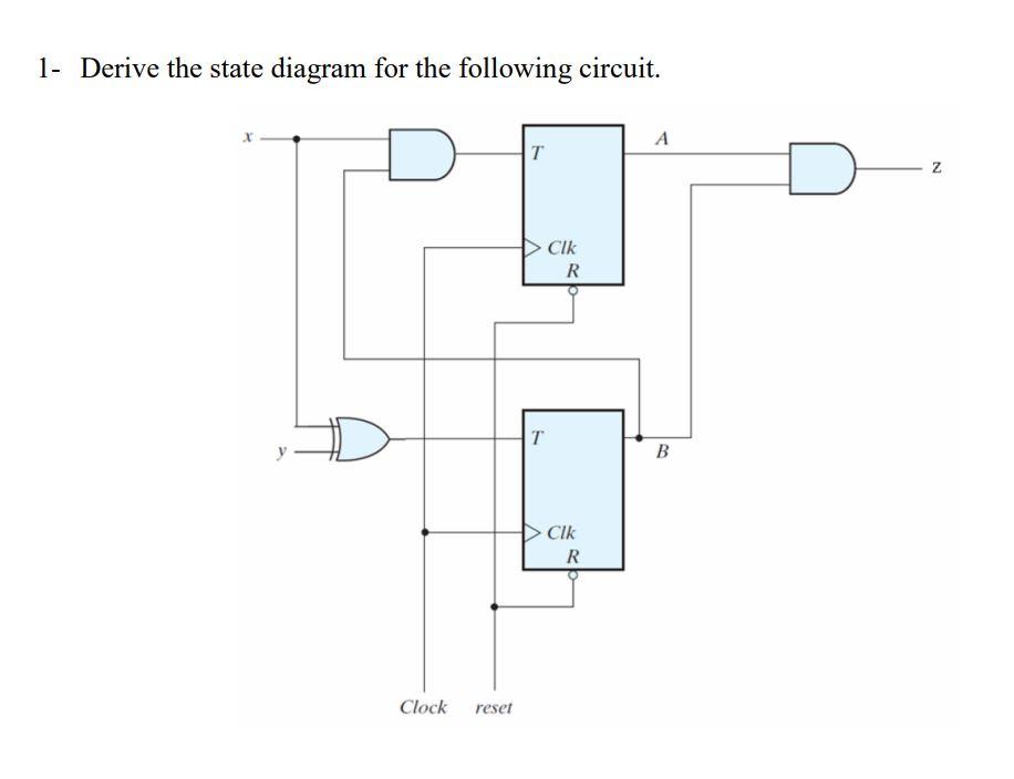 Solved 1- Derive the state diagram for the following | Chegg.com