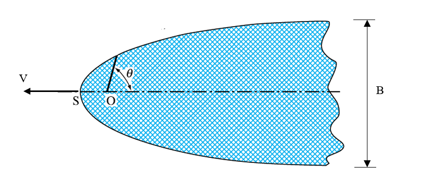 Solved A solid finite body having the shape of HALF BODY | Chegg.com