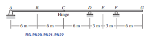 Solved The car with point loads pictured in the second photo | Chegg.com