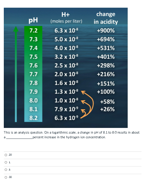Solved This is an analysis question. On a logarithmic scale, | Chegg.com