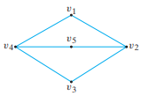 Solved Find a Hamiltonian cycle in each graph. Does | Chegg.com