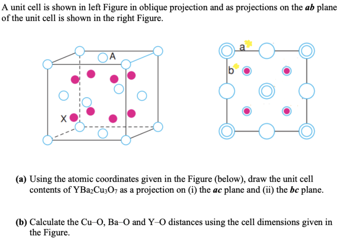 Solved A unit cell is shown in left Figure in oblique | Chegg.com