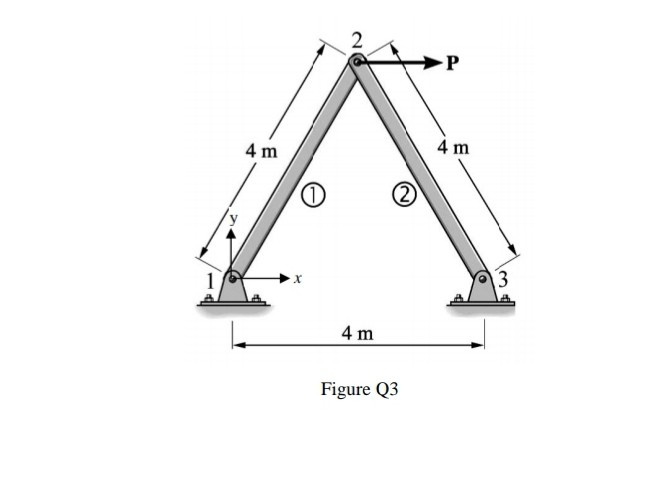 Solved QUESTION 3 A two-bar planar truss structure has the | Chegg.com