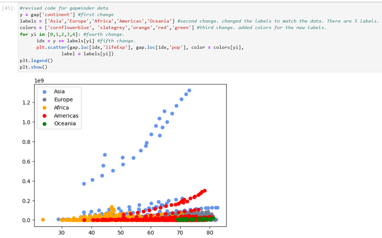 Solved Python Question. Thank you in advance. Explain the | Chegg.com