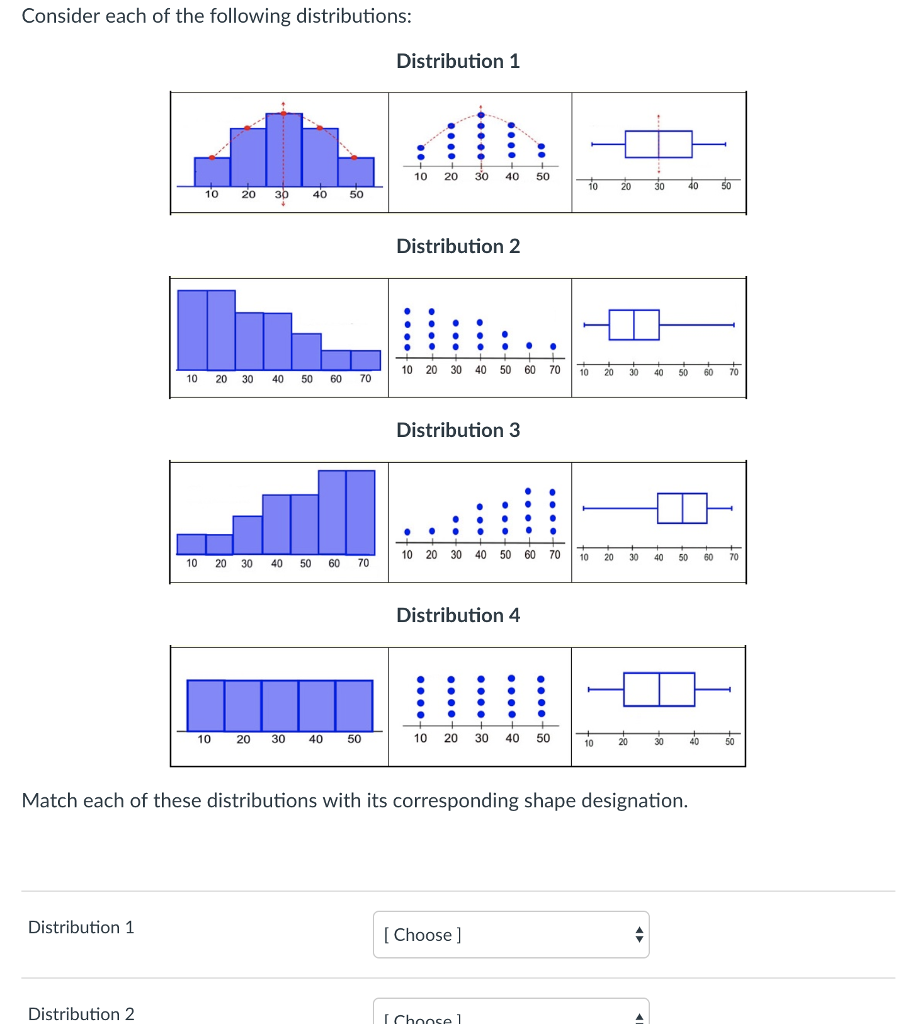 Solved Consider each of the following distributions | Chegg.com