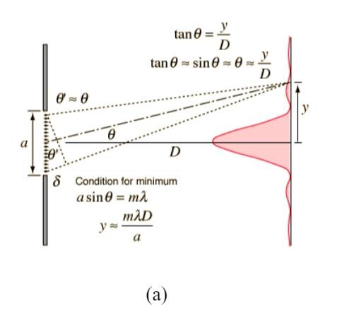 Solved Suppose the slit in figure 4.5(a) in the reading has | Chegg.com