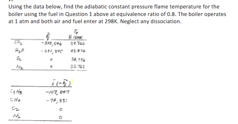Solved Using the data below, find the adiabatic constant | Chegg.com