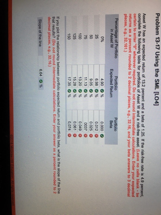 Solved Problem 13-17 Using the SML [LO4] Asset W has an | Chegg.com