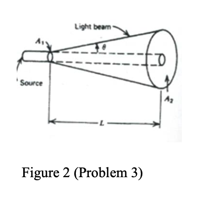 Solved 3. A flashlight beam as is shown in Figure 2, has an | Chegg.com