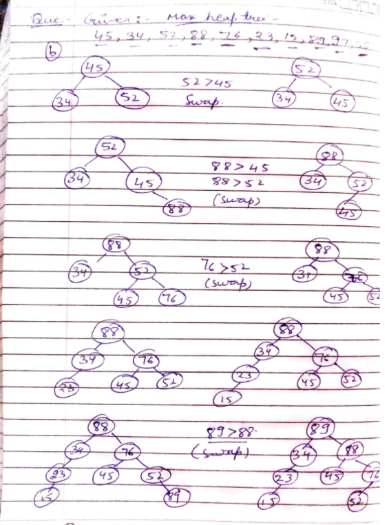 Solved Please Represent the Heap Tree to an array, for | Chegg.com