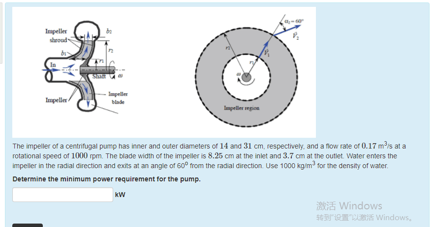 Solved -60° Impeller Impeller blade Impeller region The | Chegg.com