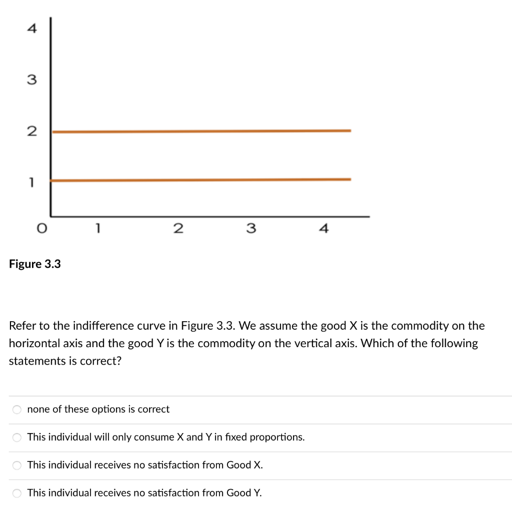 Solved 3 2 1 1 2 . Figure 3.3 Refer to the indifference | Chegg.com