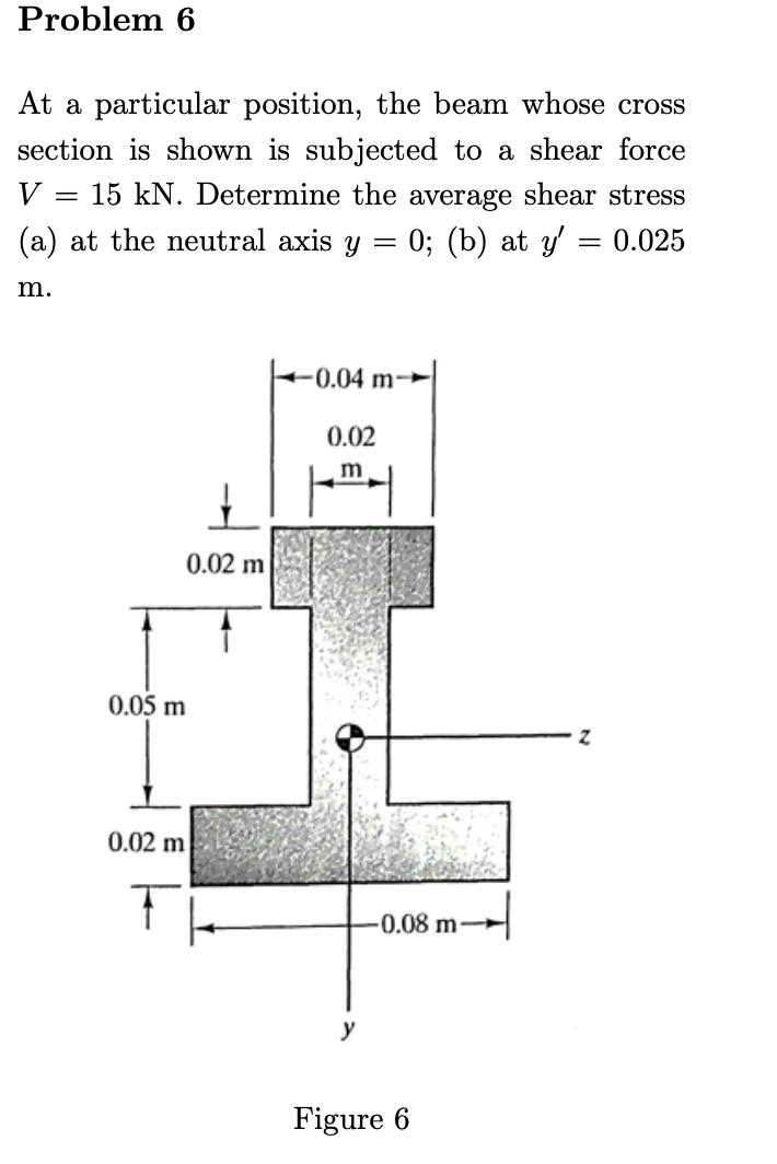 Solved Problem 6 At a particular position, the beam whose | Chegg.com