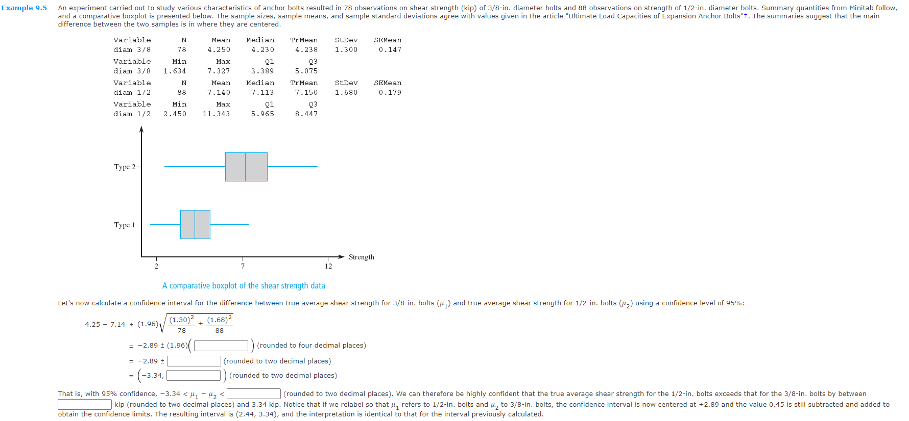 Solved A comparative boxplot of the shear strength data | Chegg.com