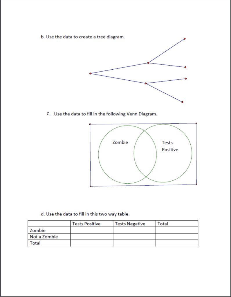 Solved Applications of Probability Project: Zombie | Chegg.com