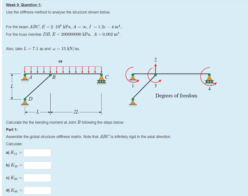 Solved Use the stiffness method to analyse the structure | Chegg.com