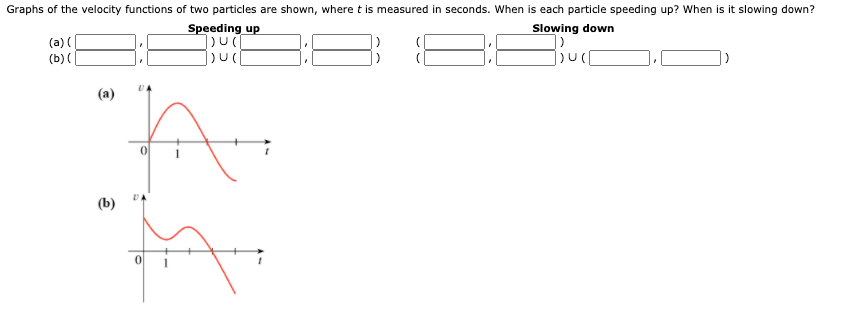 Solved Graphs of the velocity functions of two particles are | Chegg.com