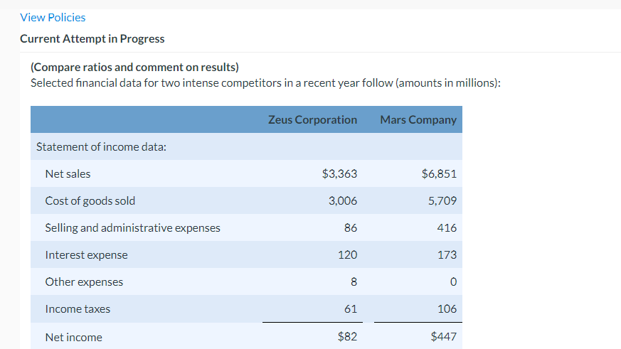 Solved (Compare ratios and comment on results) Selected | Chegg.com