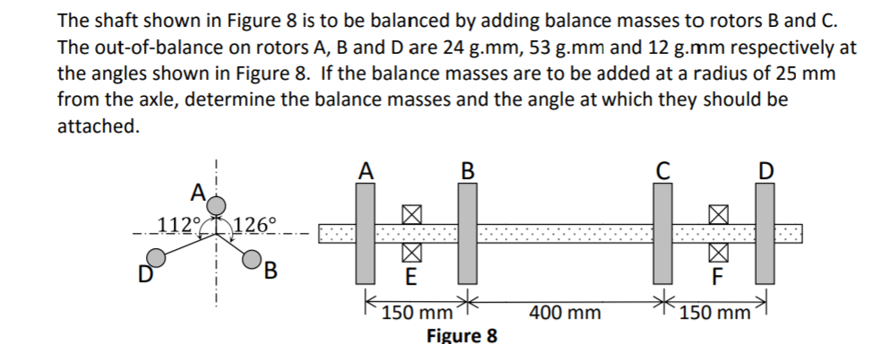 Solved The shaft shown in Figure 8 is to be balanced by | Chegg.com