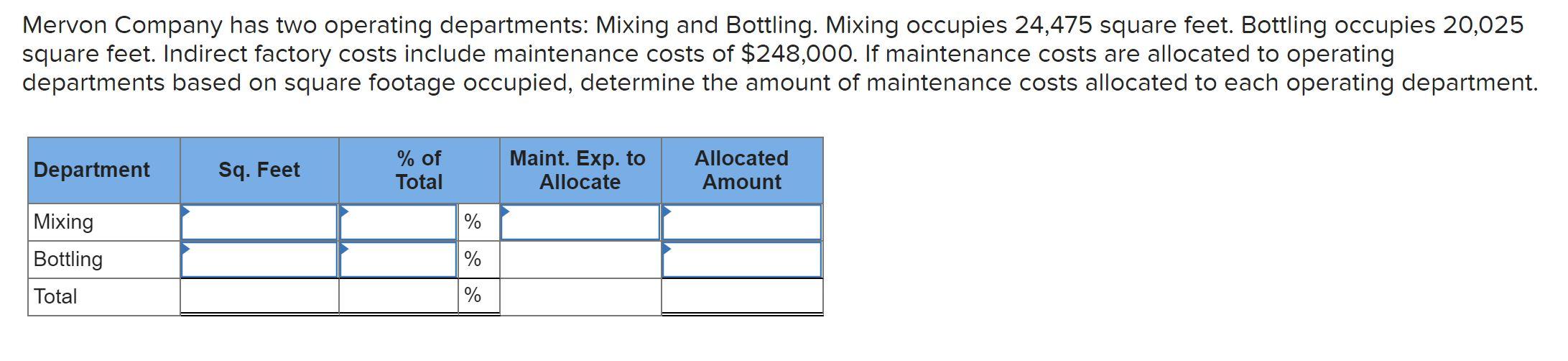 Solved Mervon Company has two operating departments: Mixing | Chegg.com