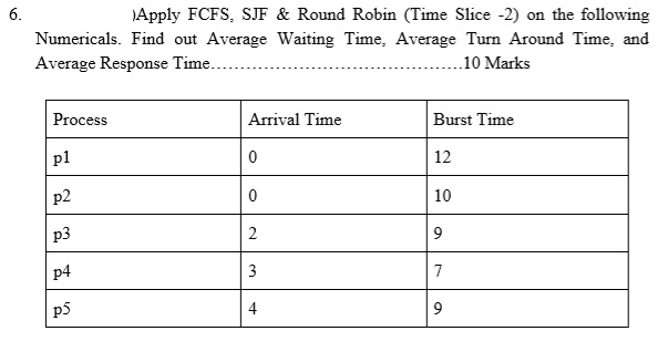 Solved 6 Apply Fcfs Sjf And Round Robin Time Slice 2 On 5552