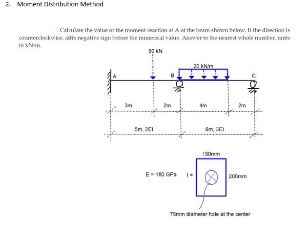 Solved Moment Distribution Method. Calculate the value of | Chegg.com