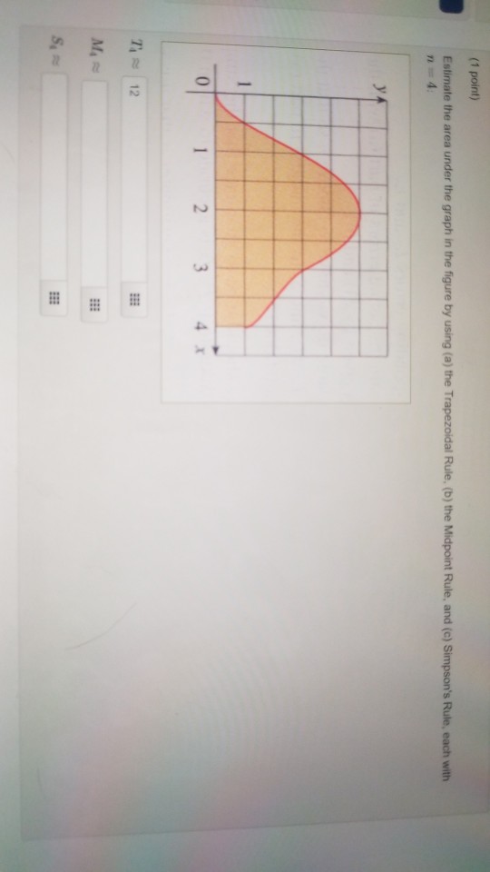 Solved (1 point) Estimate the area under the graph in the | Chegg.com