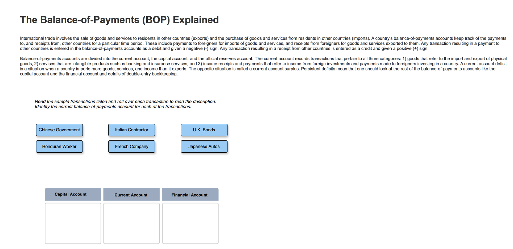 The Balance-of-Payments (BOP) Explained Intenational | Chegg.com