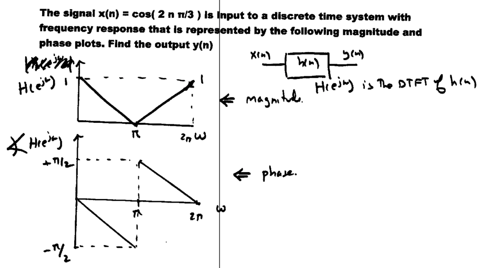 Solved The Signal Xncos2nπ3 Is Input To A Discrete 
