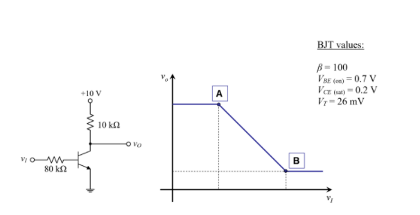 Solved BJT invert consideration questions: Above is one BJT | Chegg.com