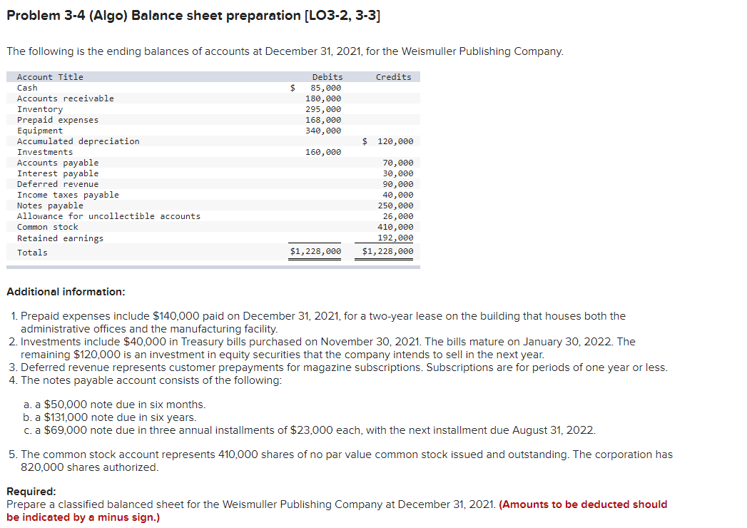 Solved Problem 3-4 (Algo) Balance sheet preparation [LO3-2, | Chegg.com
