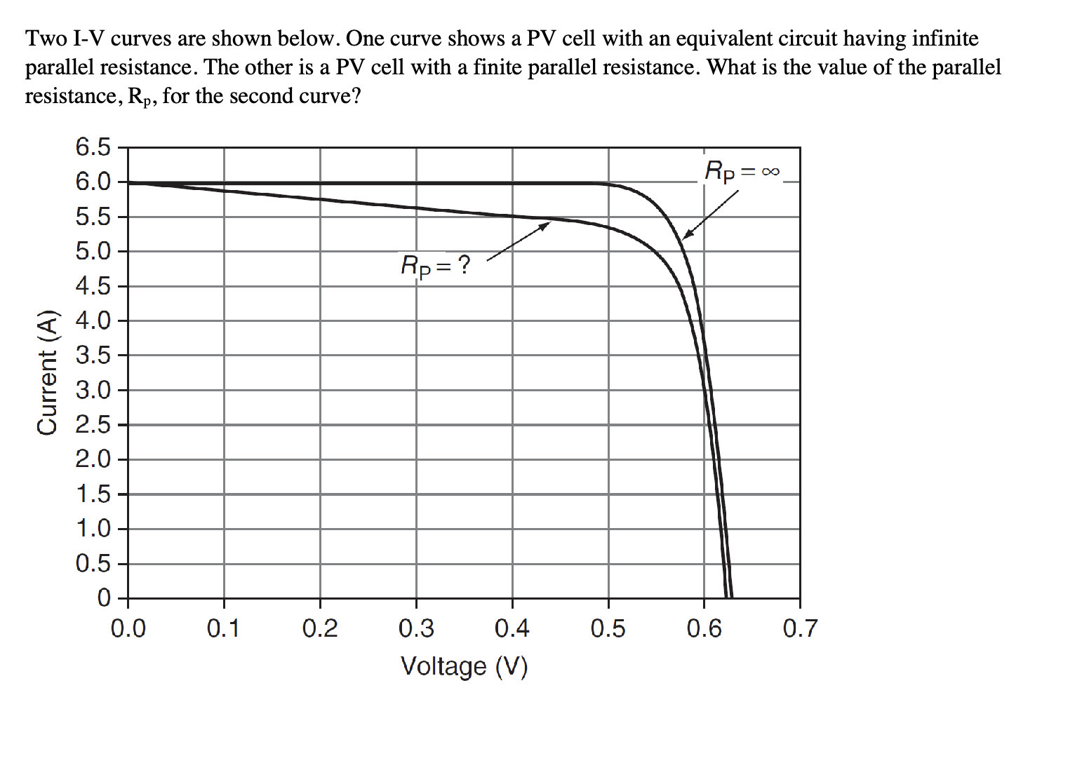 Solved Two I-V curves are shown below. One curve shows a PV | Chegg.com