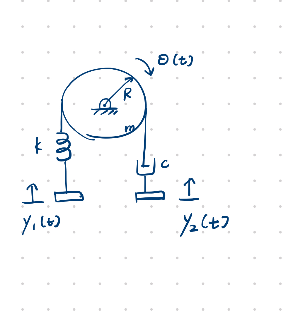 Solved Find the equation coefficient A B C and D. | Chegg.com