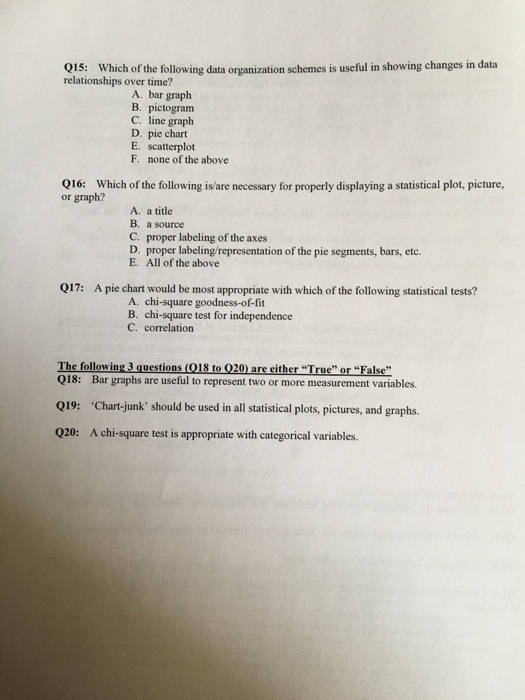 Solved Which of the following data organization schemes is | Chegg.com