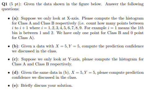 Solved Q1 (5 pt): Given the data shown in the figure below. | Chegg.com